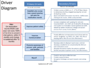 QI tools and methodologies – EQIP