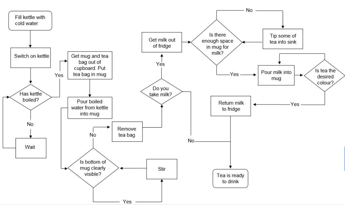 QI tools and methodologies – EQIP