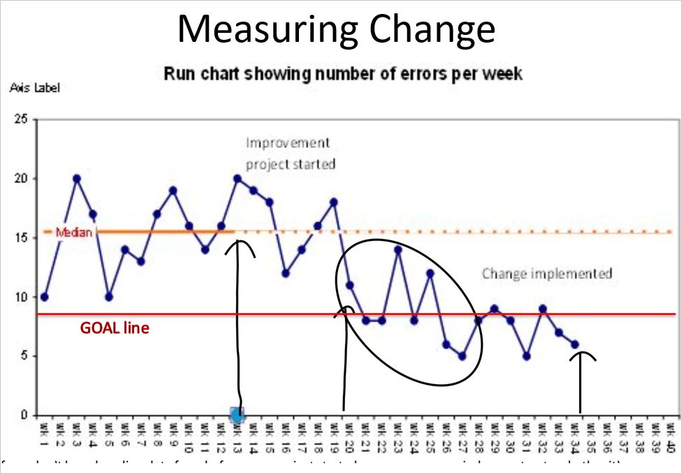 QI tools and methodologies – EQIP